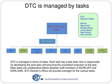 PPT DTC Overview And AOP PowerPoint Presentation Free Download ID