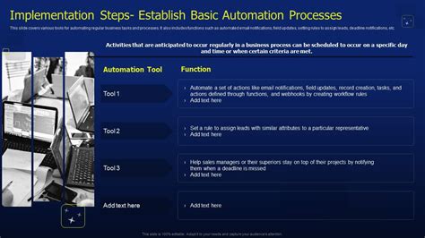 Crm Software Deployment Journey Implementation Steps Establish Basic