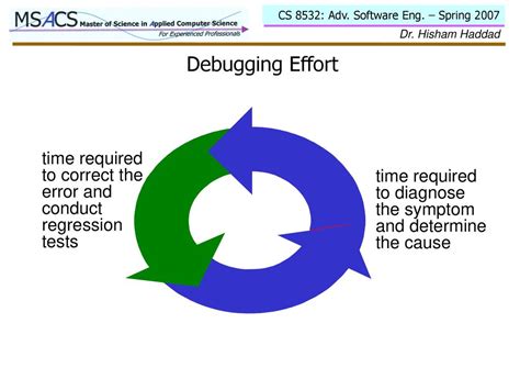 cs 8532 advanced software engineering ppt download