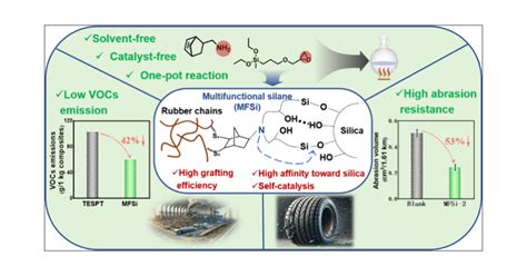 Integrating Multiple Functional Moieties Toward Environmentally Friendly And Highly Efficient