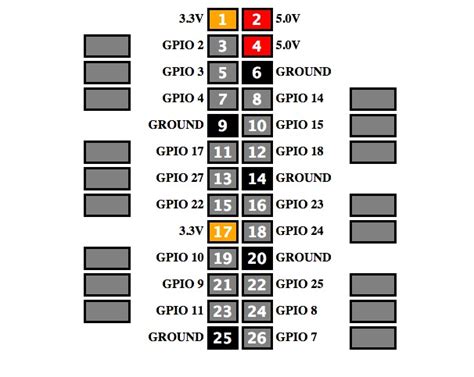 Raspbian Need Help Finding Problem With Webiopi GPIO Header Raspberry Pi Stack Exchange