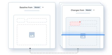 App Percy Native Apps Visual Testing Platform Browserstack