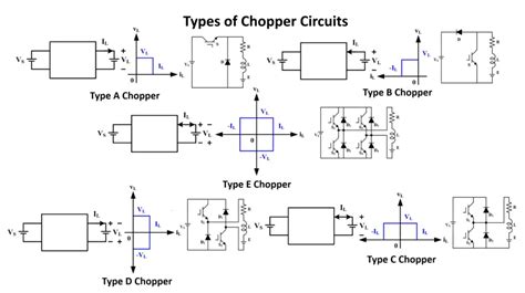Types Of Chopper Circuits Working Applications