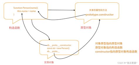 Web前端 Js Es6新特性