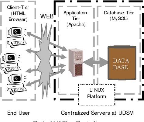 Figure From An Interactive E Learning Management System ELMS A Solution To Tanzanian