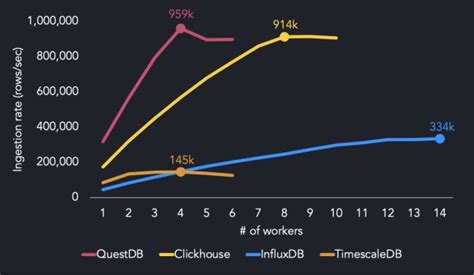 Influxdb，timescaledb和questdb三种时序数据库的比较 古道轻风 博客园