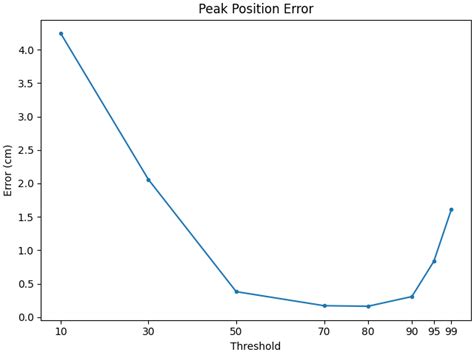 compare simulated and estimated source activity — mne 1 4 0 documentation