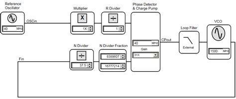 LMX Continous Ramp Function Problem Clock Timing Forum Clock Timing TI E E