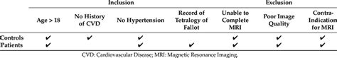 Acquisition Parameters For 4d Flow Download Scientific Diagram