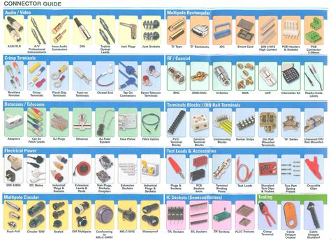 General Wiring Components Rs Connector Guide 22181615