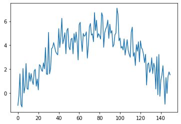 13 Sequential Data Statistics And Data Science