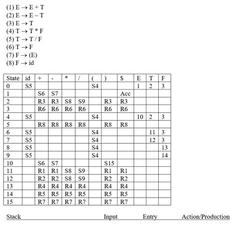 solved given the following grammar and lr parser table