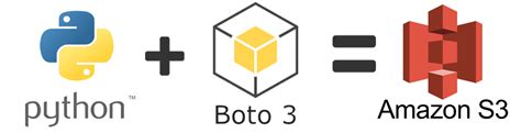 How To Use Aws S3 In Python With Boto3 A Comprehensive Guide Part 3