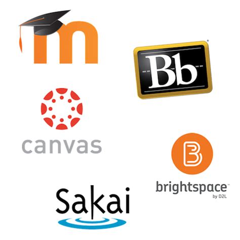 Codios Lms Integration Delivers Significant Course Admin Benefits