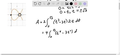 Solvedfind The Area Bounded By The Loop Of The Curve With Parametric