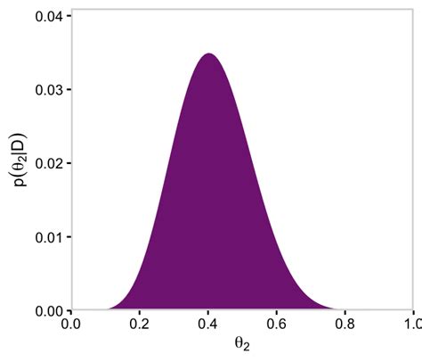 9 Hierarchical Models Doing Bayesian Data Analysis In Brms And The Tidyverse