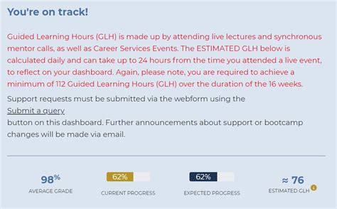 Advancing In Data Science At Hyperiondev Siyu C Posted On The Topic Linkedin
