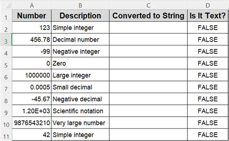 How To Convert Numbers To Strings In Excel Vba 3 Examples Excel Insider