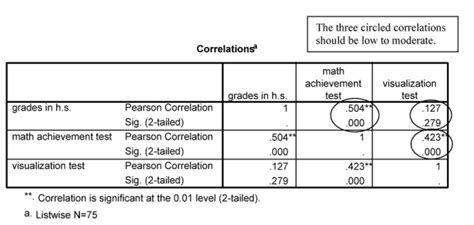 Problem 11 1 Glm Single Factor Multivariate Analysis Of Variance With