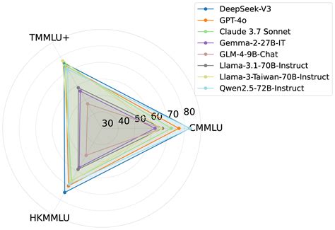 Measuring Hong Kong Massive Multi Task Language Understanding Ai