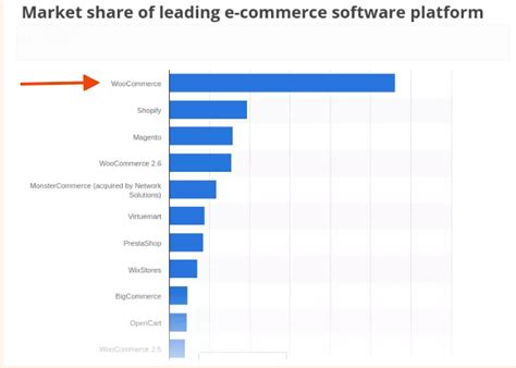 The Complete Guide Ebay Woocommerce Integration [dokan Compatible]