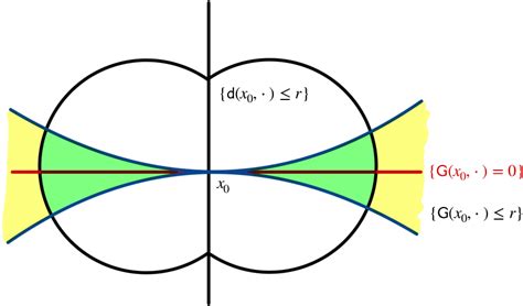 Figure 1 From Unified Synthetic Ricci Curvature Lower Bounds For Riemannian And Sub Riemannian