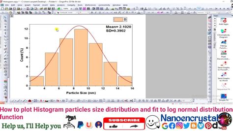 How To Plot Histogram Particles Size Distribution And Fit To Log Normal Distribution Function