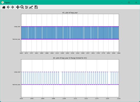 データを視覚化する（python の Matplotlib を使って） Amatniksmemo