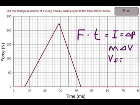 How Do You Calculate Impulse