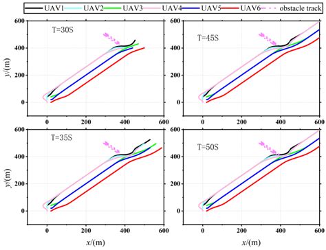 Research On Multi Uav Obstacle Avoidance With Optimal Consensus Control And Improved Apf