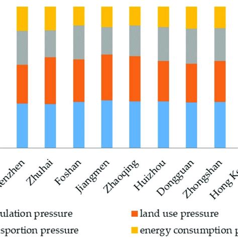 Map Of Intensity Levels Of Cumulative Human Disturbance In The