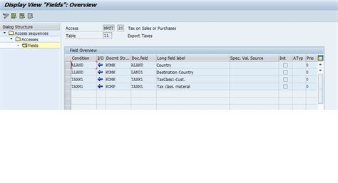 solved mwst missing in billing sap community