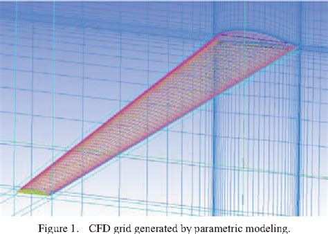 Figure 1 From Multidisciplinary Design Optimization Of Composite Wing By Parametric Modeling