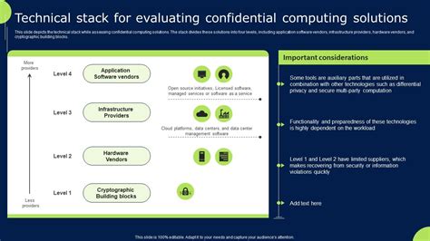 Confidential Cloud Computing Technical Stack For Evaluating