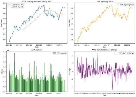 exploring financial markets with python a simple guide to stock by