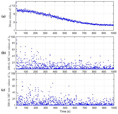 Self Tuning Process Noise In Variational Bayesian Adaptive Kalman