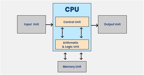 Fpga Vs Cpu Decoding The Extraordinary Differences 2024
