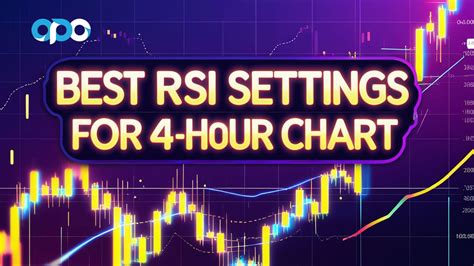 Best Rsi Settings For 4 Hour Chart Maximize Accuracy