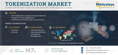 Tokenization Market By Size Share Forecasts And Trends Analysis