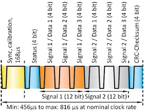 Что такое Signal Protocol
