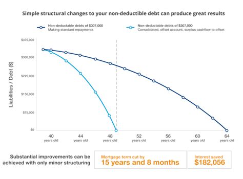 Structuring Debt Explore 10 Strategies To Reduce Your Debt