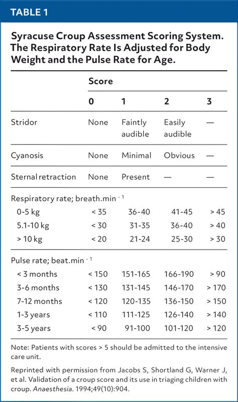 Croup Rapid Evidence Review Afp