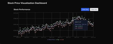 Mastering Ssr And Csr In Next Js Data Visualizations