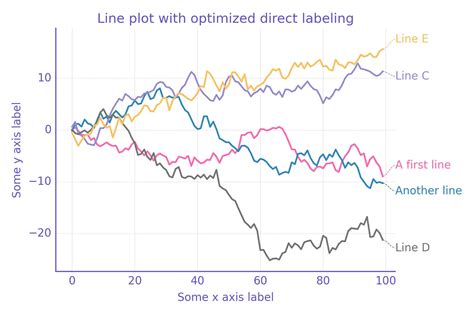 A short guide to temporal heat maps | by Zlatan B | Medium