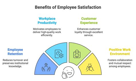Job Satisfaction