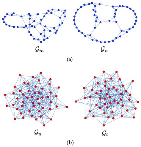 Examples Of Four Graphs Belonging To The Initial Population A