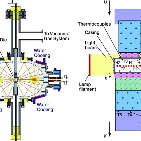 A Radiation Furnace And B Modified Floating Zone Technique Growth Download Scientific