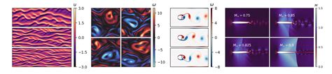 How Temporal Unrolling Supports Neural Physics Simulators Thuerey Group