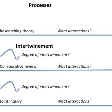 The Four Design Parameters Of The TPS Model Output Actors Download Scientific Diagram