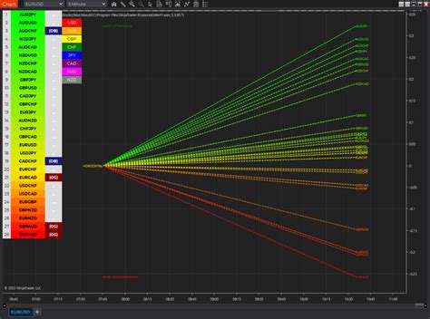 Currency Array For Ninjatrader 8 Information And Configuration